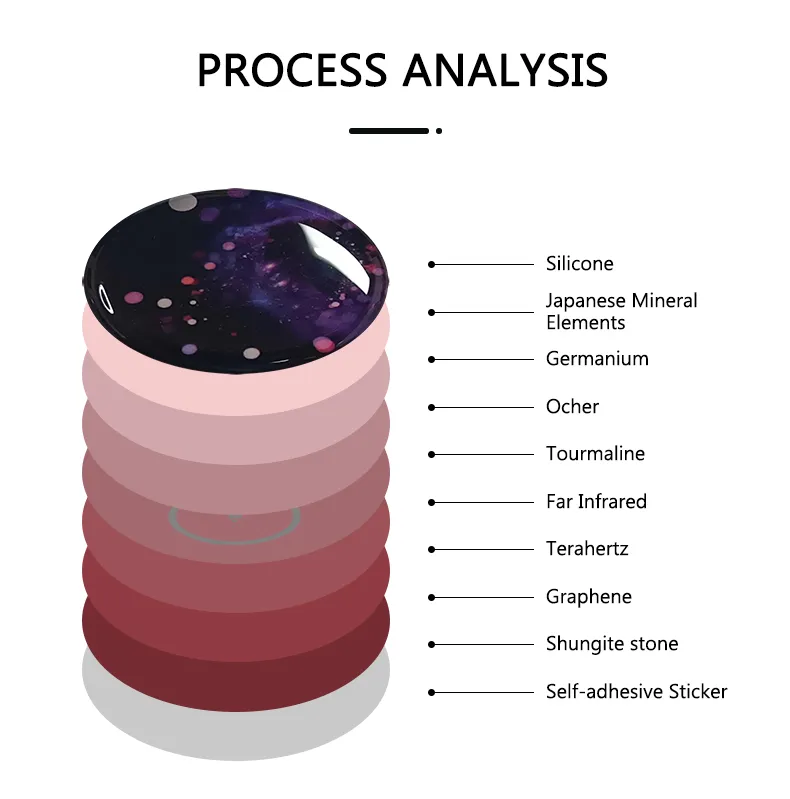 CAMAZ Tarjeta Cuantica Terahertz Energy Card Terahertz Energy New One ...