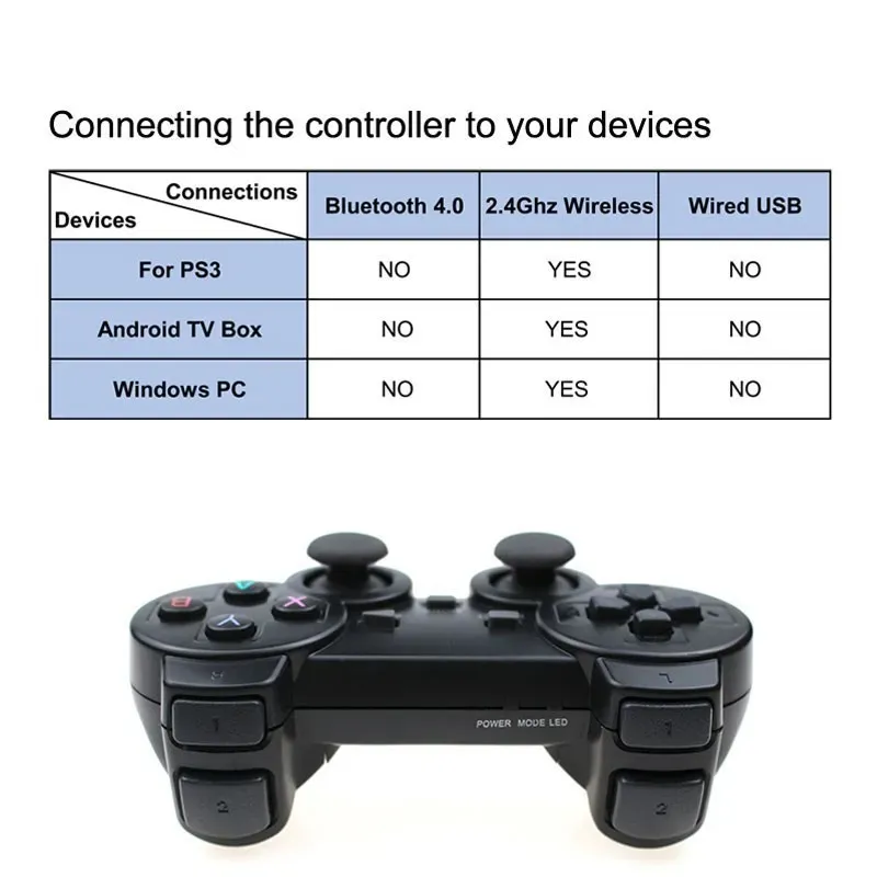 ワイヤレスゲームコントローラー、Android TV Box PC PS3用2.4g ワイヤレスゲームコントローラー、Android TV Box PC PS3用2.4g