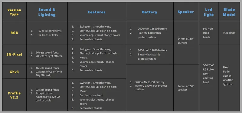 LED SwordsGuns Neopixel Lightsaber Smooth Swing Heavy Dueling RGB ...