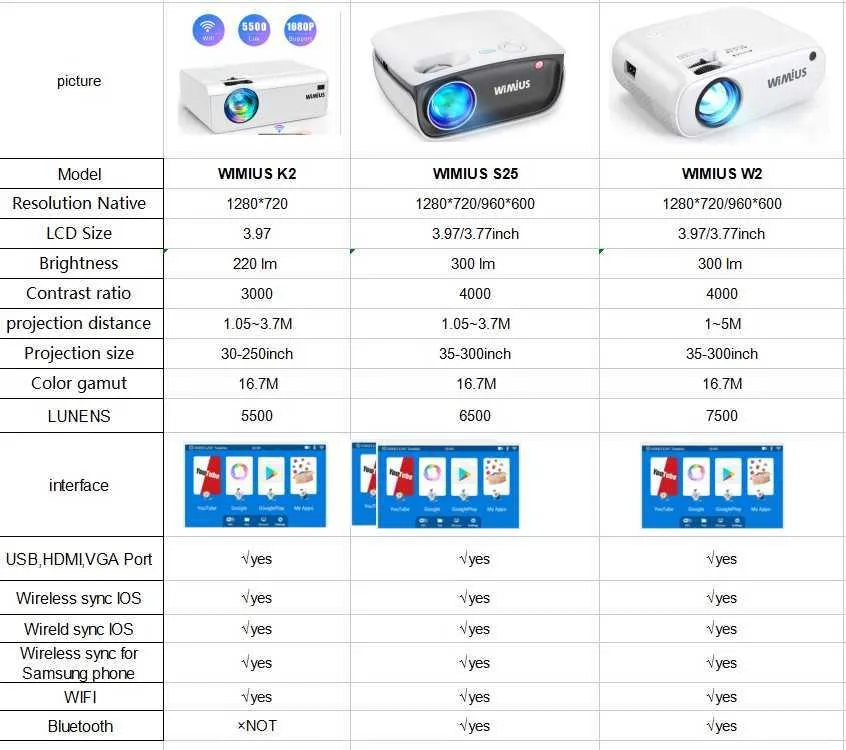 Projectors WIMIUS W2 MINI Projectors 7500 Lumens Support Mirroring Full ...
