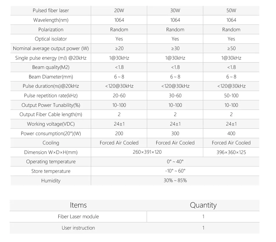 20W 30W 50W RAYCUS MAX Q SWITCHED Pulse Fiber Laser Source GQM 1064nm ...