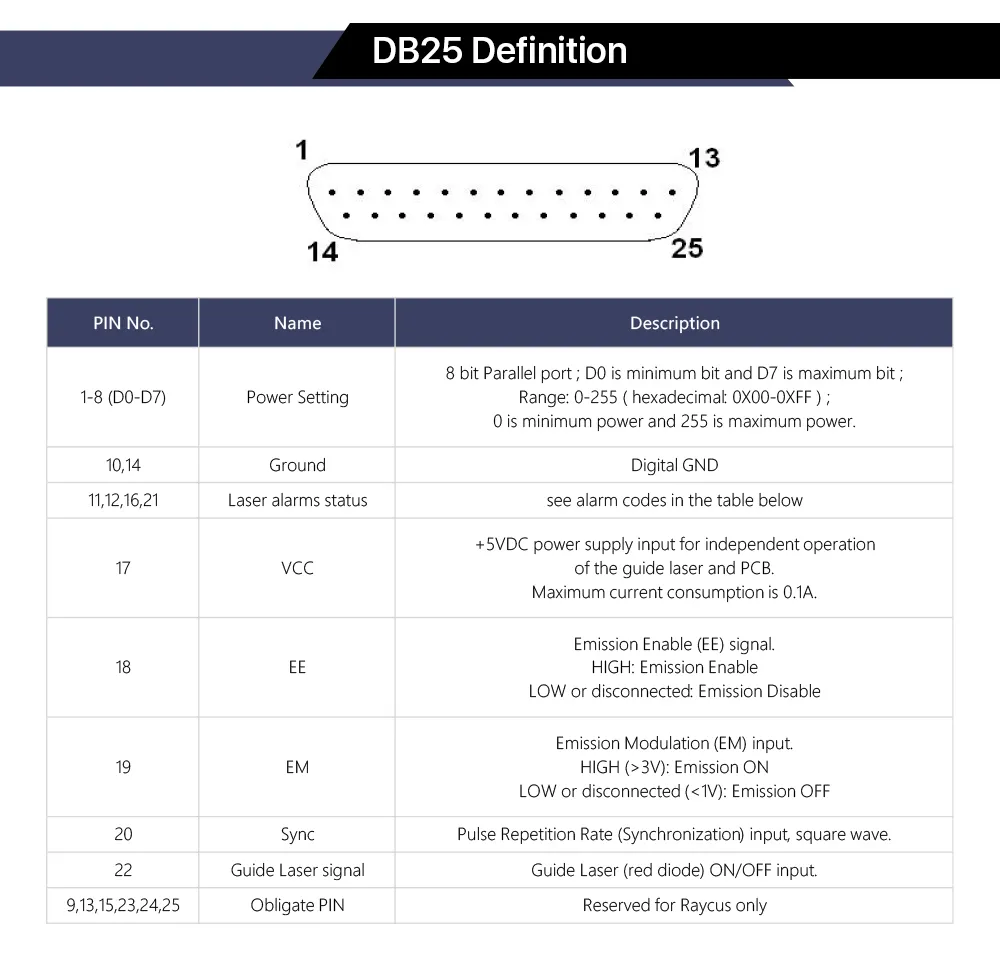 20W 30W 50W RAYCUS MAX Q SWITCHED Pulse Fiber Laser Source GQM 1064nm ...