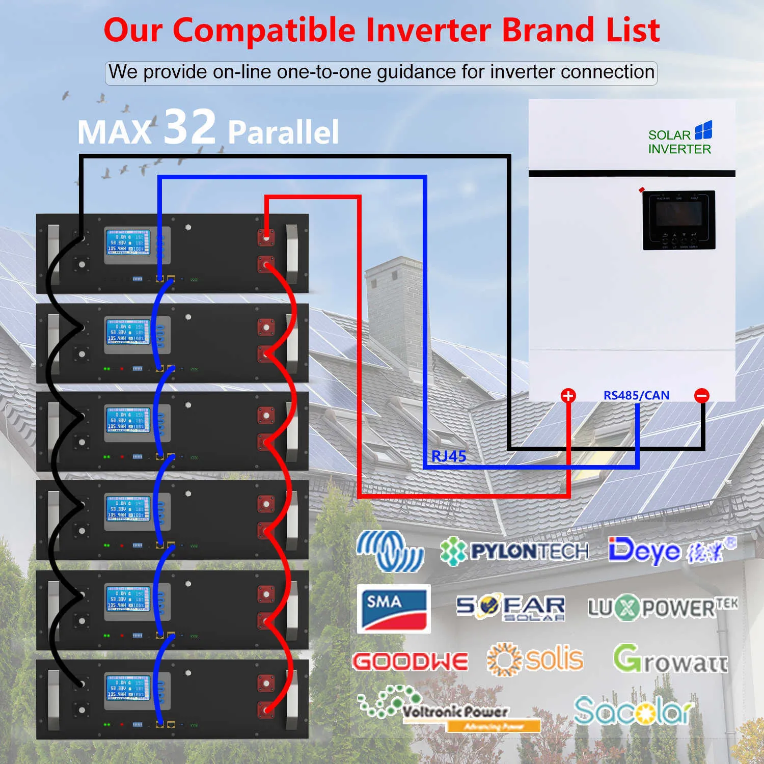 48V 120Ah LiFePO4 Battery Pack Bulit In 16S BMS 51.2V 100Ah 200Ah ...