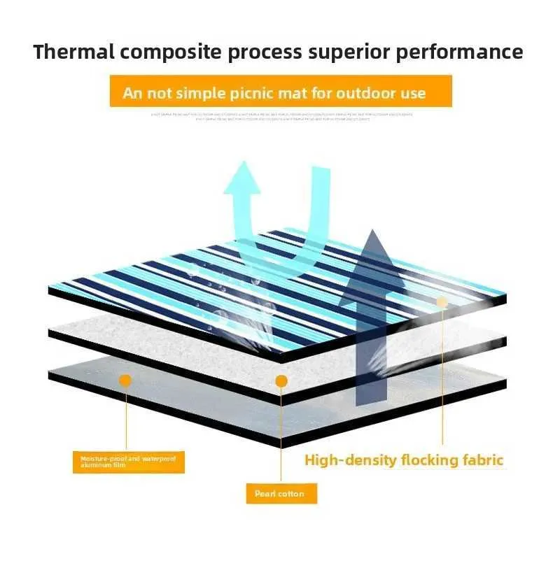 Ential Autumn 3CM Thick Outdoor Portable Picnic Mat, Moisture-Proof ...