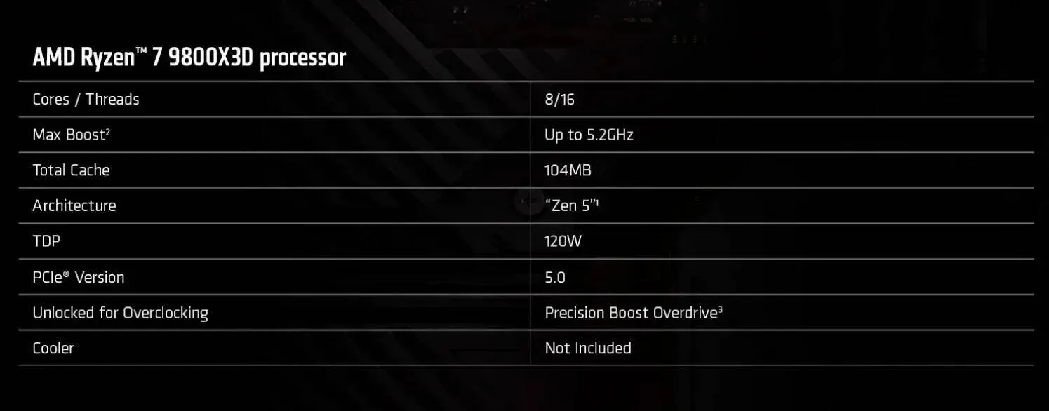 AMD Ryzen 7 9800X3D CPU Processor - 8C/16T, 120W, Up to 5.2 GHz, 96MB ...