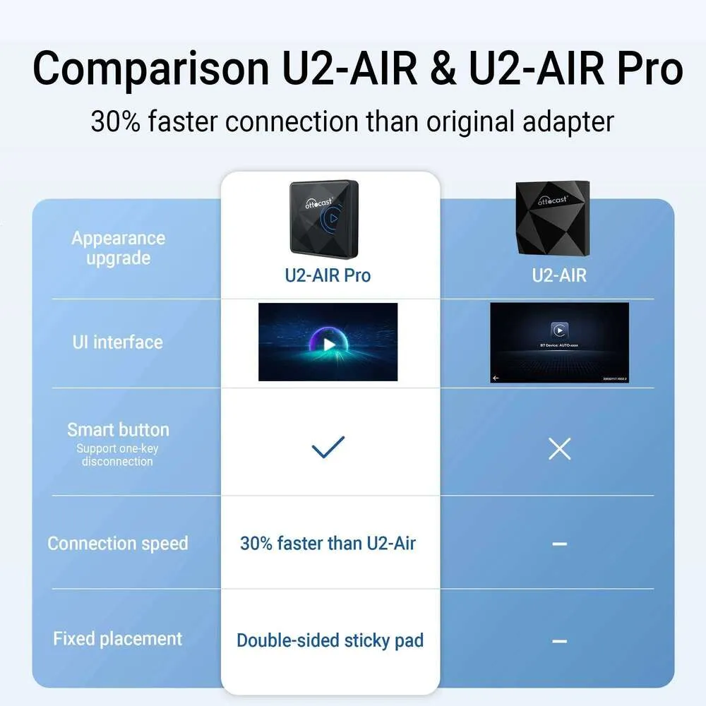 OTTOCAST U2 Air PRO USB Wireless CarPlay Adapter for Hyundai Ioniq ...
