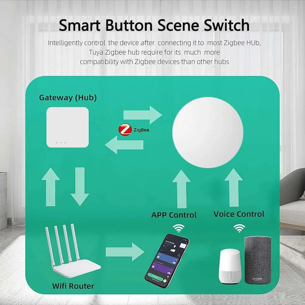 Tuya Zigbee Smart Wireless Button Switch Plastic Smart Life Scene ...