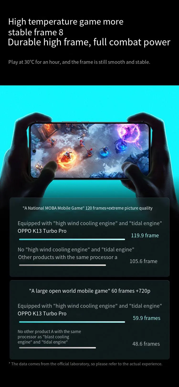 Oppo K13 Turbo Pro 5G Mobile Phone 16GB RAM 512GB ROM Snapdragon 8s ...