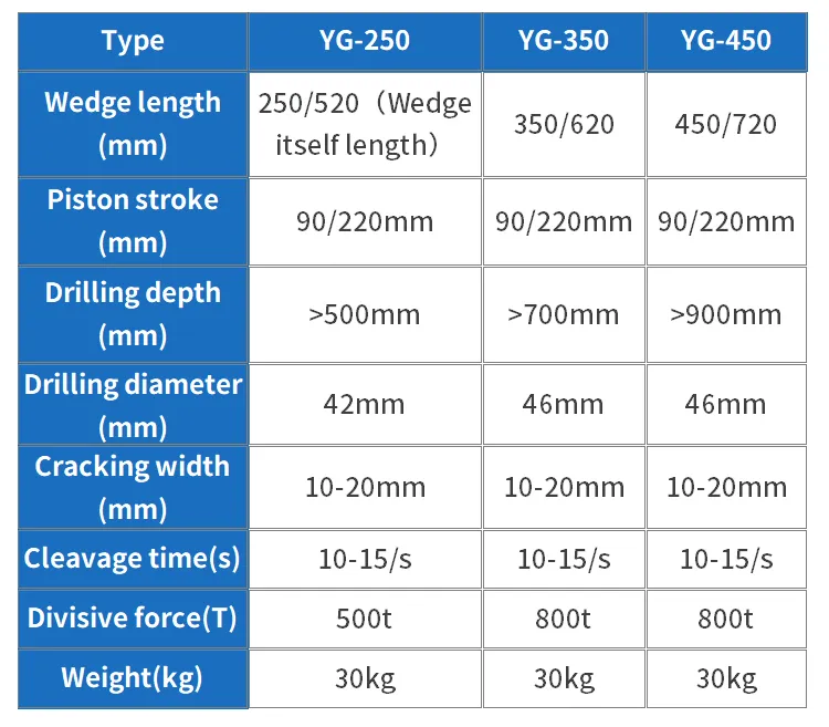 Professional Hydraulic Stone Splitter with Adjustable Pressure 10-60 ...