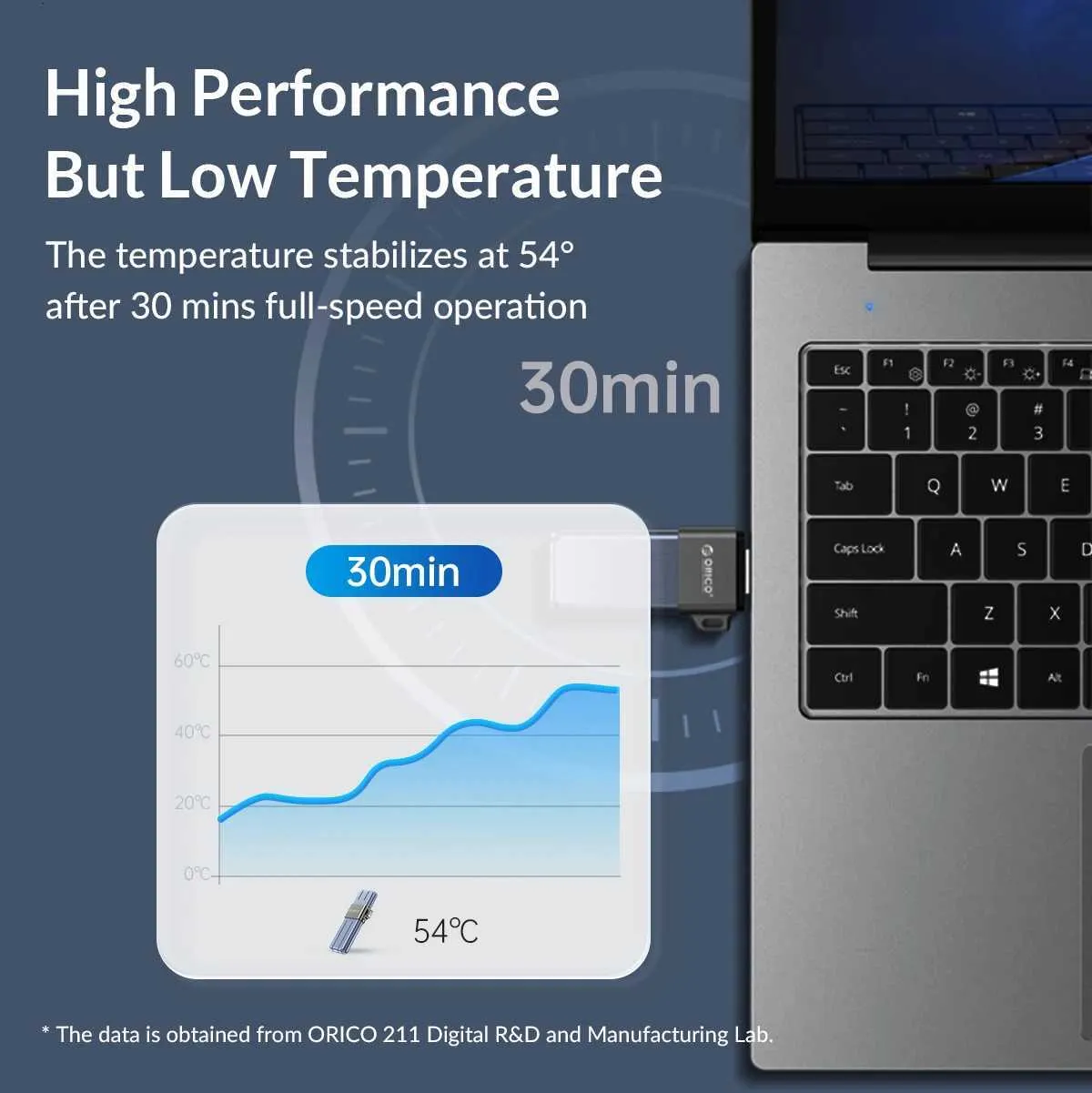 ORICO All Metal 512GB USB Flash Drive Type-C Pendrive 411MB/s 256GB ...