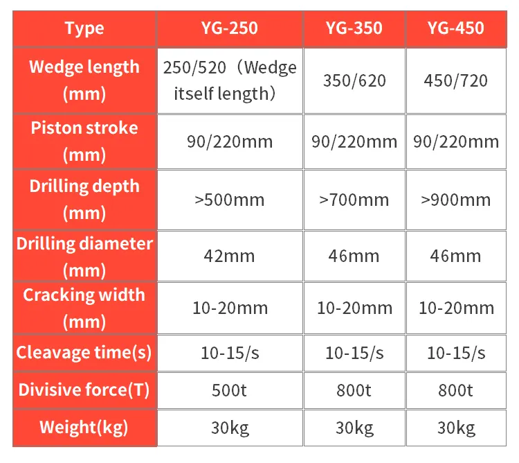 Economical Hydraulic Rock Splitting Machine with Adjustable Pressure ...