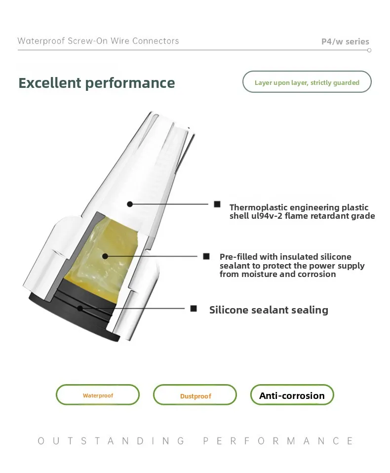 P4 Spring-Type Electrical Plug Terminal Block with Rotary Cap ...