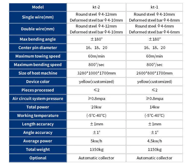 CNC Steel Hoop Bending Machine for Small to Medium Rebar Workshops with ...