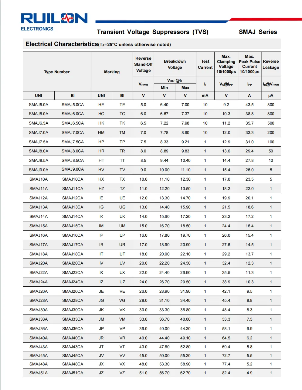 SMAJ Series Ruilon TVS Diode with 24.4V Clamping Voltage and 400W Peak ...