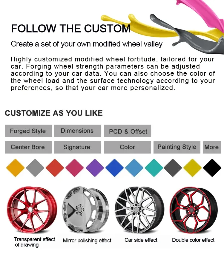 22-inch forged alloy rims with 120mm bolt pattern and 35-40mm offset ...