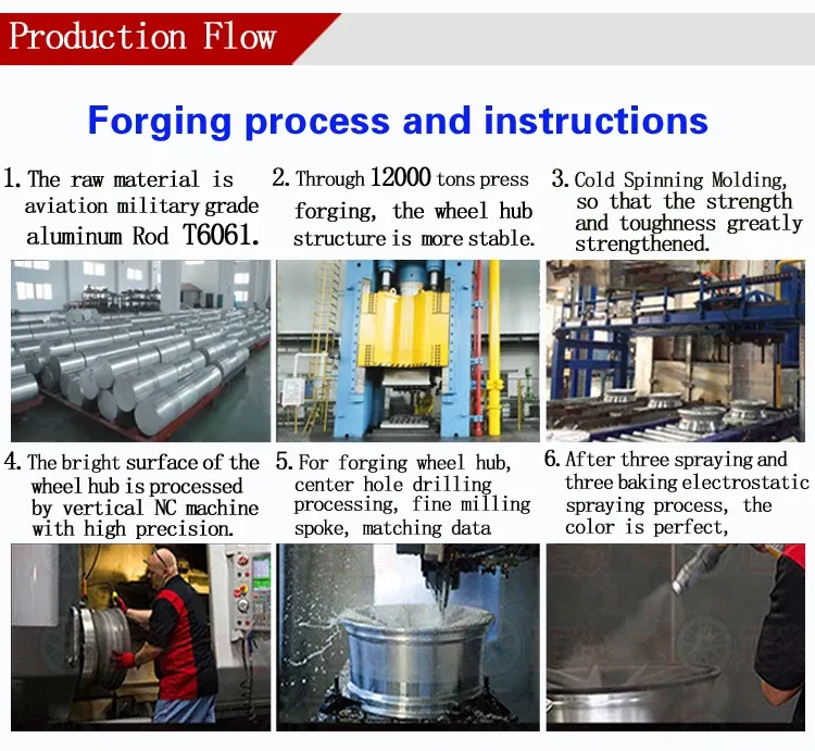 16-20 Inch Forged Alloy Rims with 120mm 114.3mm 112mm 130mm PCD for BMW ...