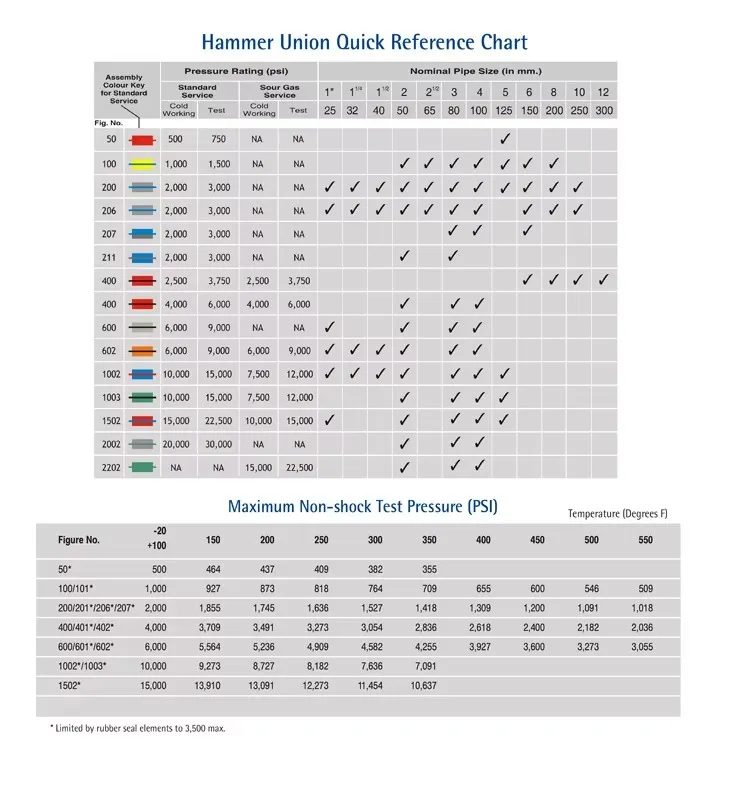 Water Pump Hose Suction and Discharge with Flange Welding and Square ...