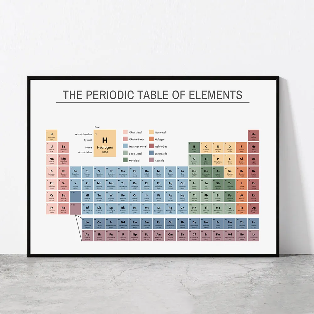 Periodic Table Of Elements Poster Educational... From Dh1100285003, $20 ...