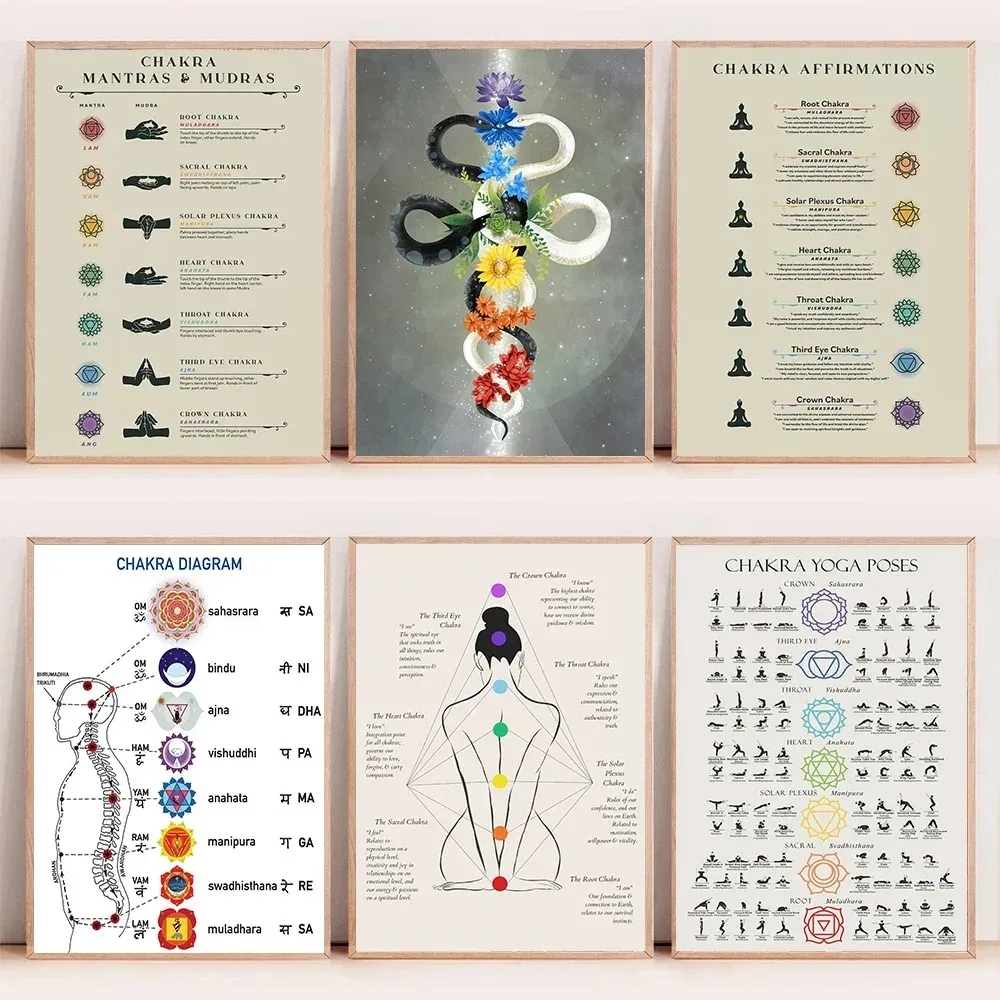 Canvas Spiritual Wall Art For Meditation And Mindfulness: Chakra ...