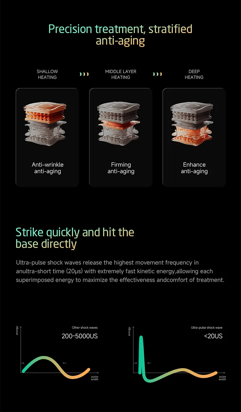 3 IN 1 HIFU 360 MAX Desktop Skin Rejuvenation Machine with 3 Handles ...