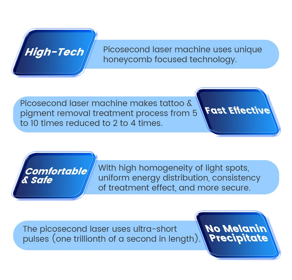 Professional Picosecond Laser Machine for Beauty Clinics: High ...