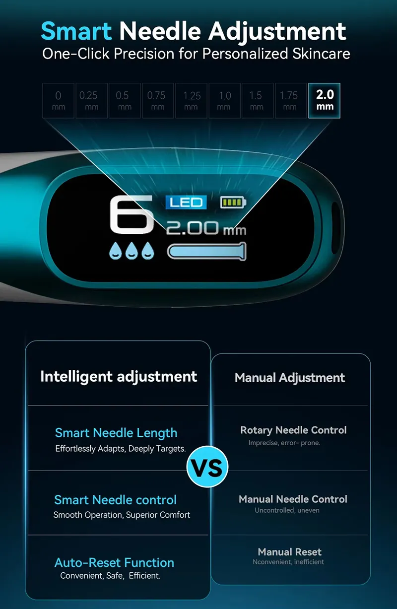 Dr.pen H6 Derma Pen Automatic Infusion Microneedling Pen 0.25mm Needle ...