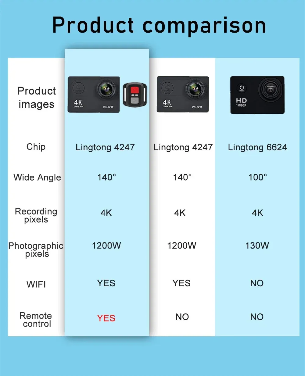 20-Inch 4K 30FPS Action Camera with WiFi, Underwater Waterproof, Helmet ...