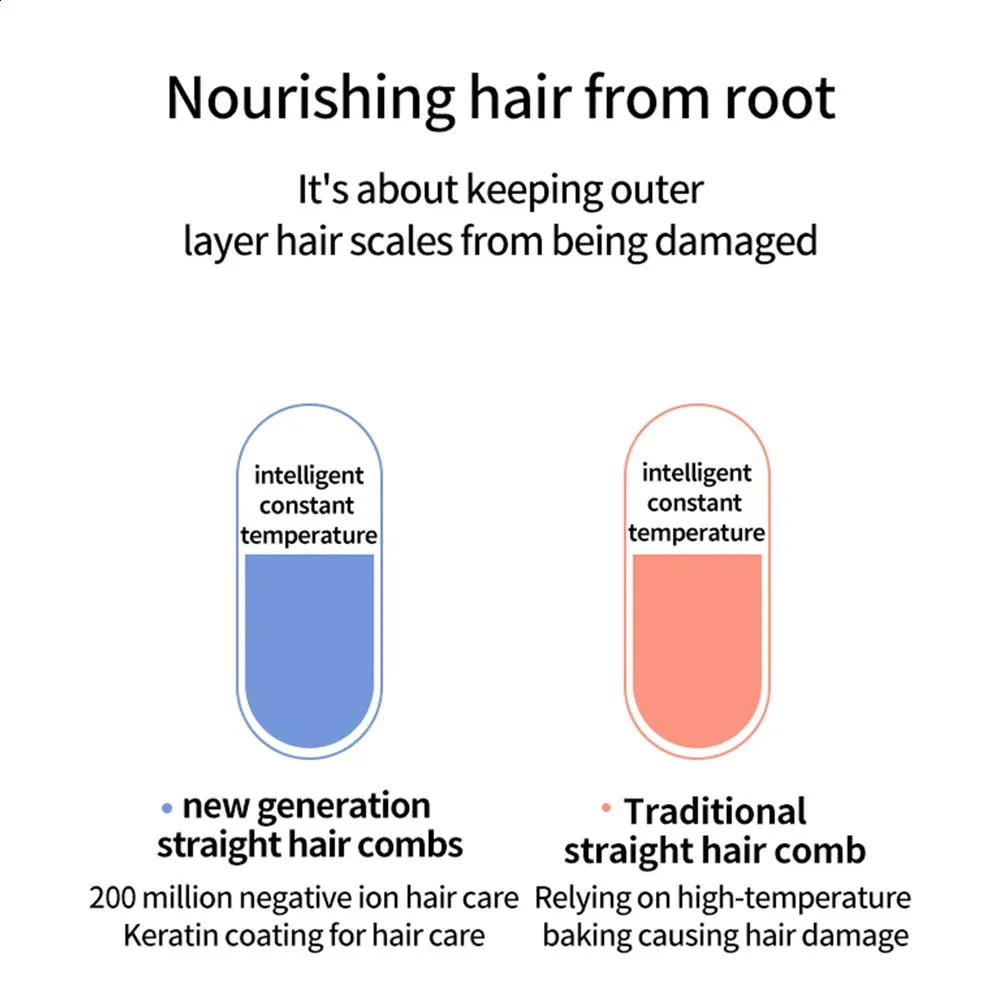 Straight Hair Brush Anti-Scalp Straightener Comb for Women, 1920s Style ...