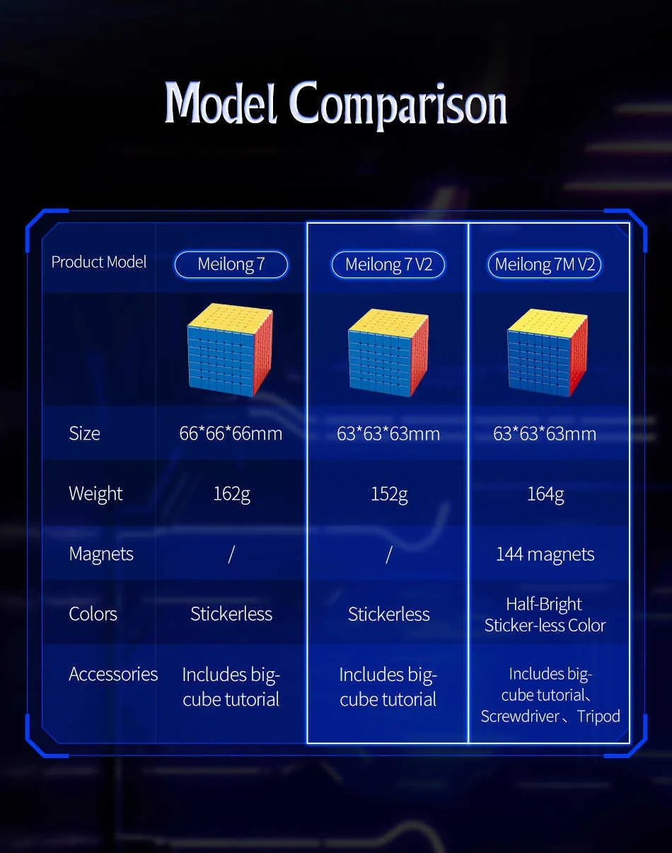 MoYu MeiLong 7M V2 Magnetic Speed Cube 7x7x7 Magnetic Plastics 5mm ...