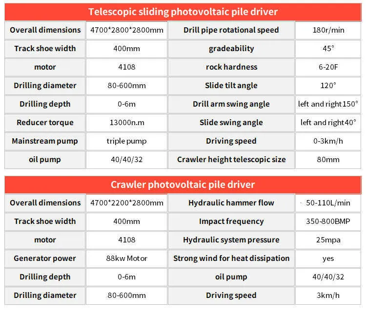 Helical Ground Screw Piles Machine with Hot Dip Galvanizing Ground ...