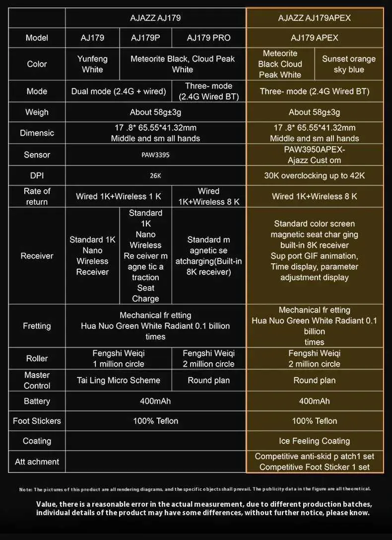 AJAZZ AJ179 APEX PAW3950 Wireless Gaming Mouse Right-Handed Ergonomic ...