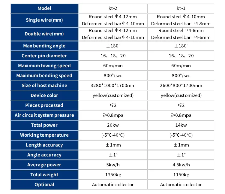 Steel Bar Stirrup Bending Machine Automatic Bender with 20 kW Motor Red ...