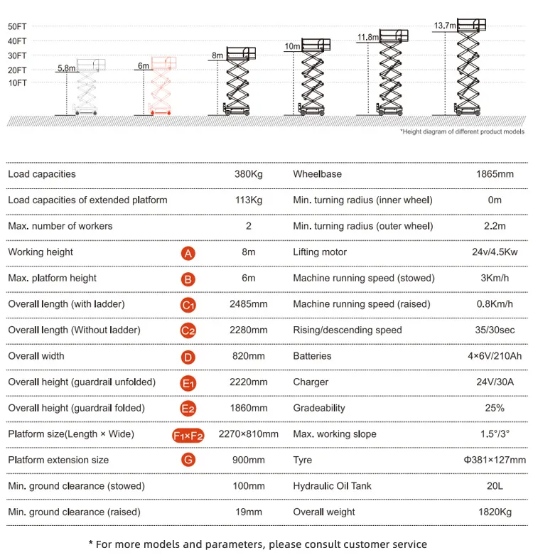 2025 Hydraulic Work Platform Self-Propelled Mobile 2,205 lb 6-18 ft ...