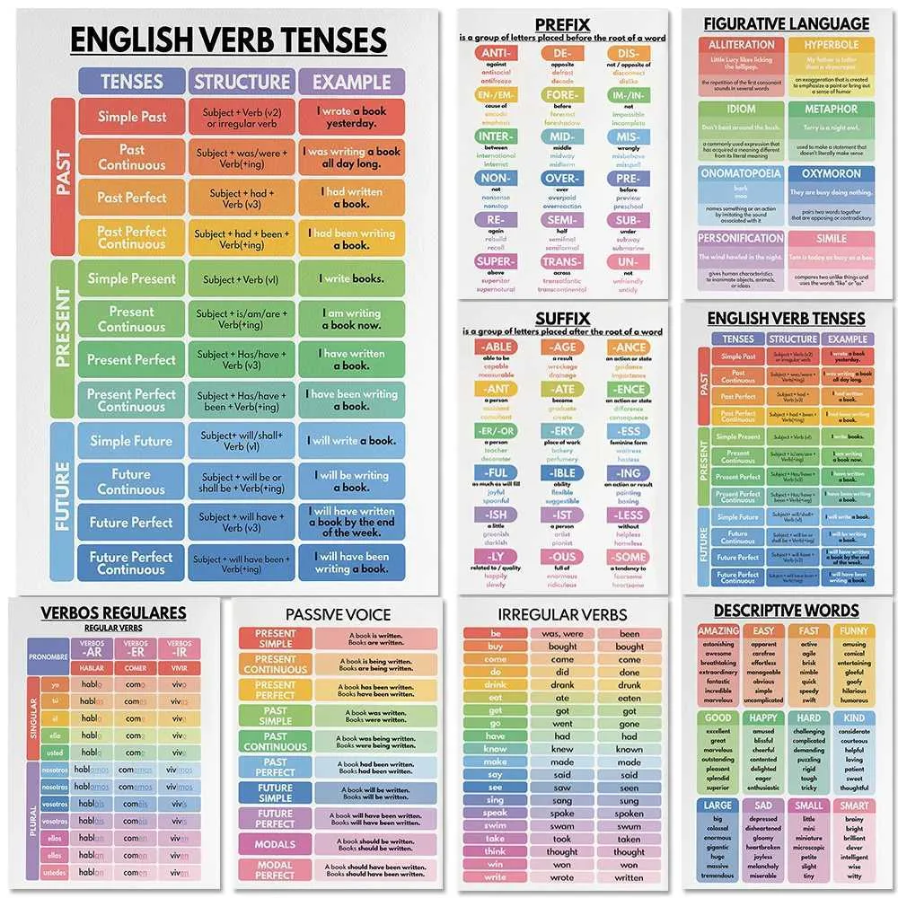 Póster De Gráfico Verbal De Verbos En Inglés Educational Imprimible ...