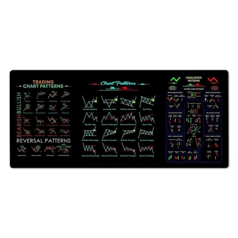 Stock Market Chart Pattern Matrix Mouse Pad With Wrist Rest Bitcoin ...