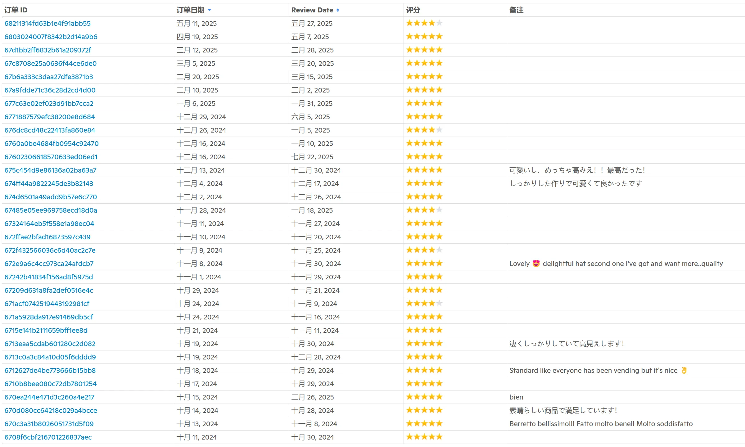 RL Luxury 100% Wool and Cotton Zip-Up Hoodie with Animal Print for ...