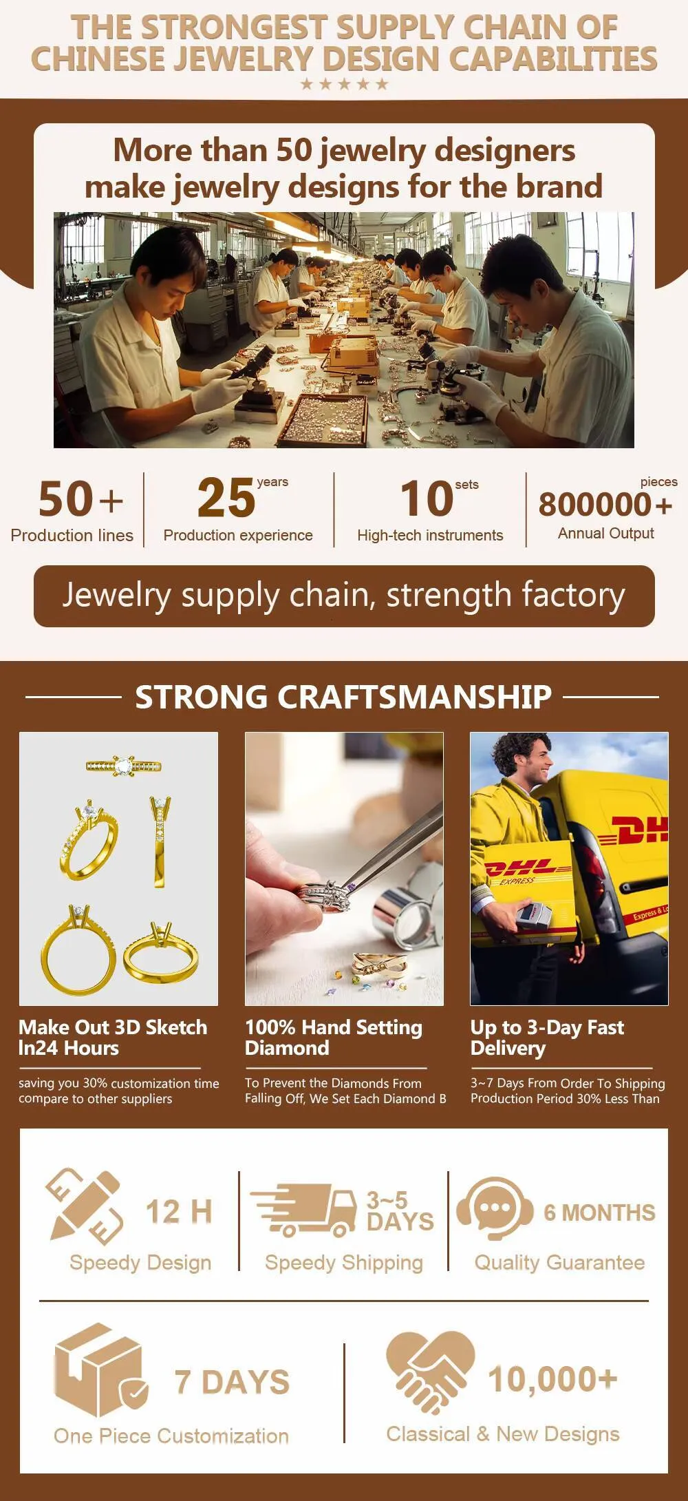 Custom Sterling Silver 925 D Color VVS Moissanite Diamond Fine Jewelry ...