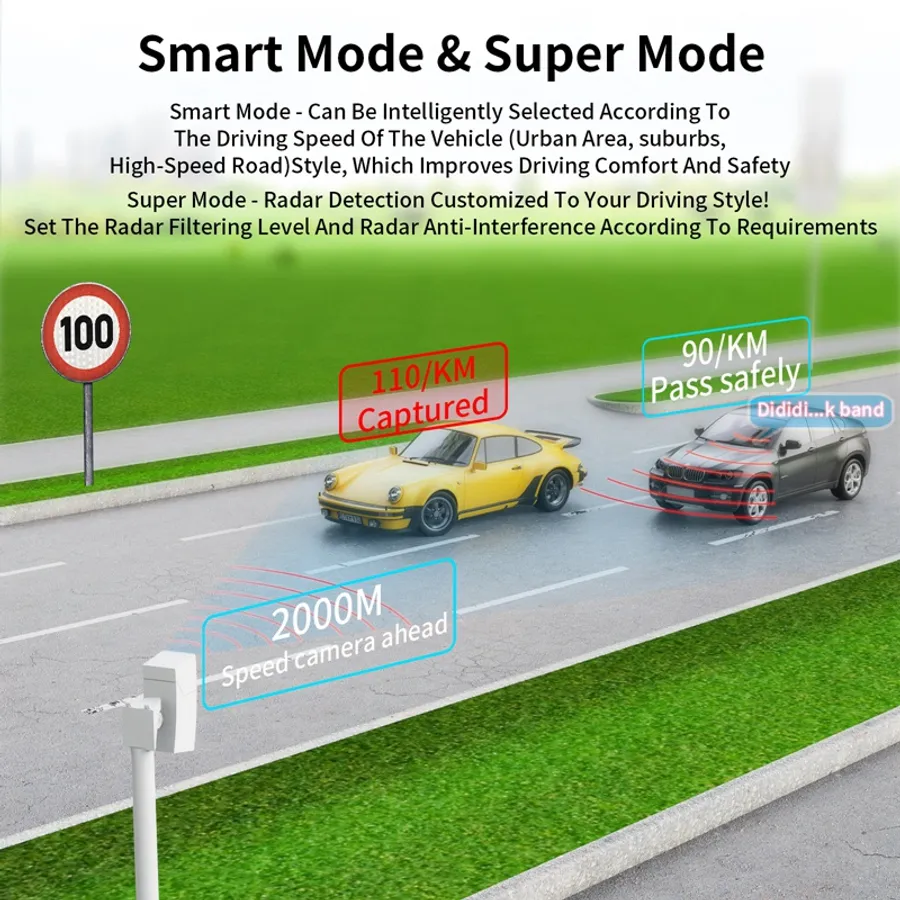 Top 10 Speed Gadgets & Tools That Make Measuring Fast and Easy - Smart ...