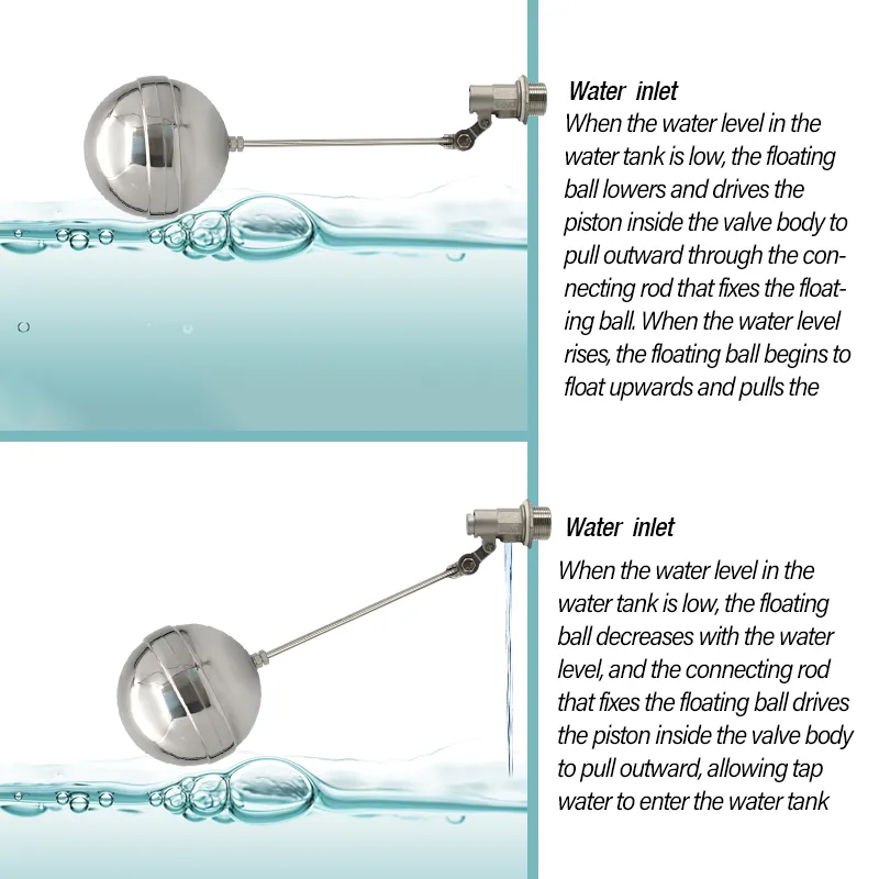 Wholesale Stainless Steel Shut Off Float Ball Type Steam Trap With Flow ...