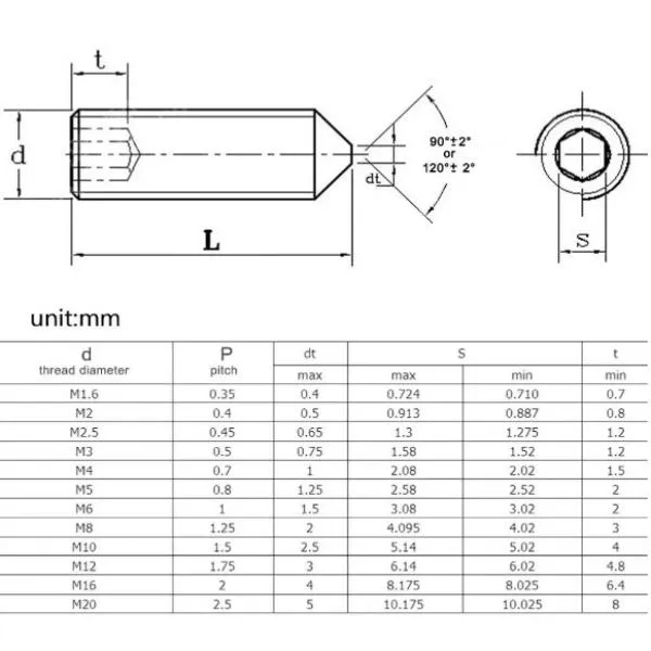 Custom Set Screws - 304 Stainless & Carbon Steel, Pointed Tip, Internal ...