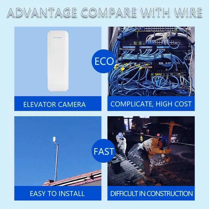 DHgate.com:OPTIFOCUS 2-Pack Wireless Bridge, 900M Gigabit Wi-Fi CPE, 0. ...