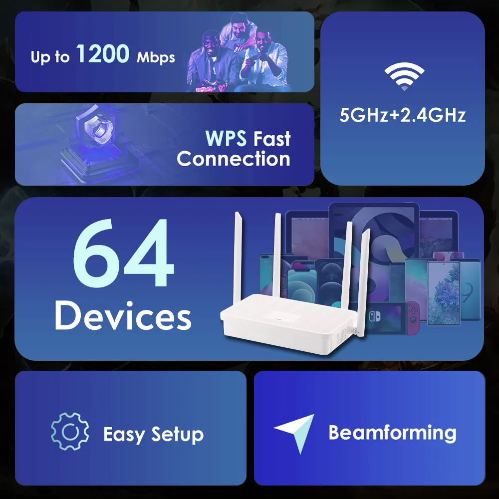 FENVI AC1200 Gigabit WIFI 2.4 Ghz Router With Dual Band 802.11ac, Dual ...