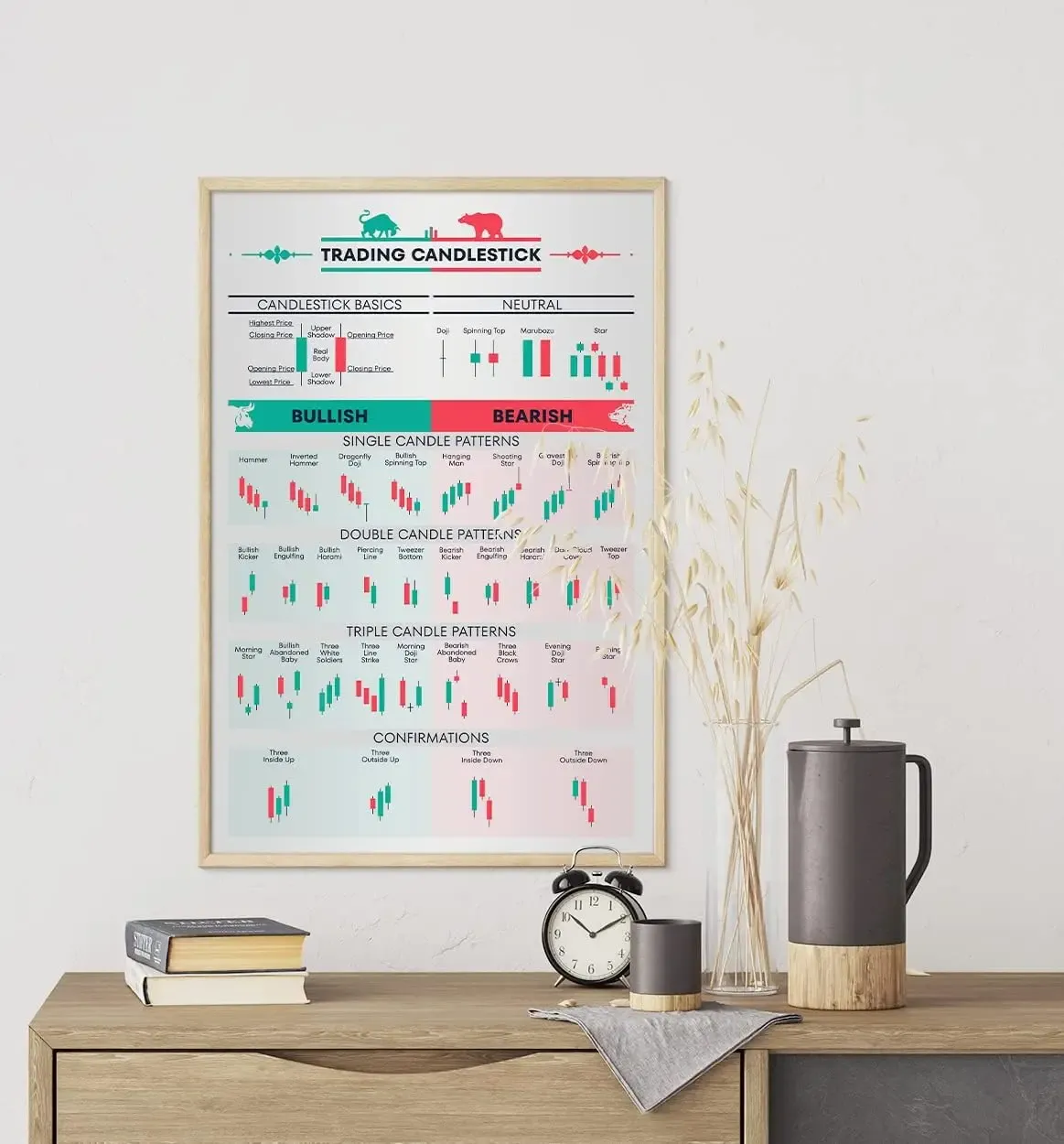 Stock Market Forex Trading Chart Pattern Poster And Prints Canvas ...