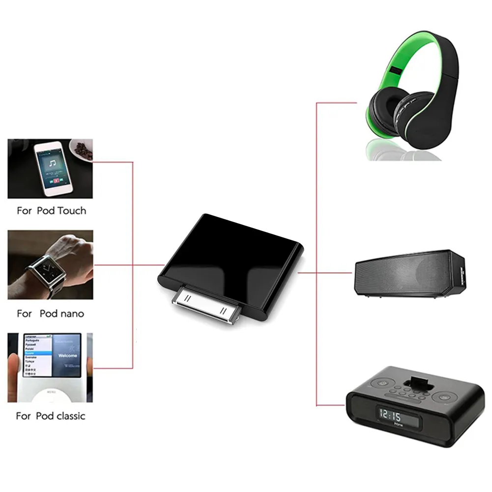 2024 VersionBluetooth Audio Adapter, Wireless Music Transmitter For ...