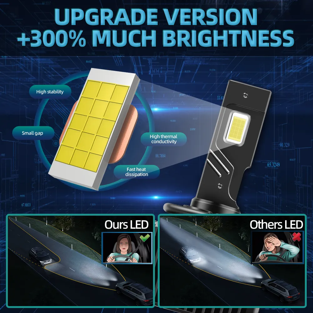 6000K LED Headlights D3S LED Conversion Kit, 40000LM... From Ddmylovely ...
