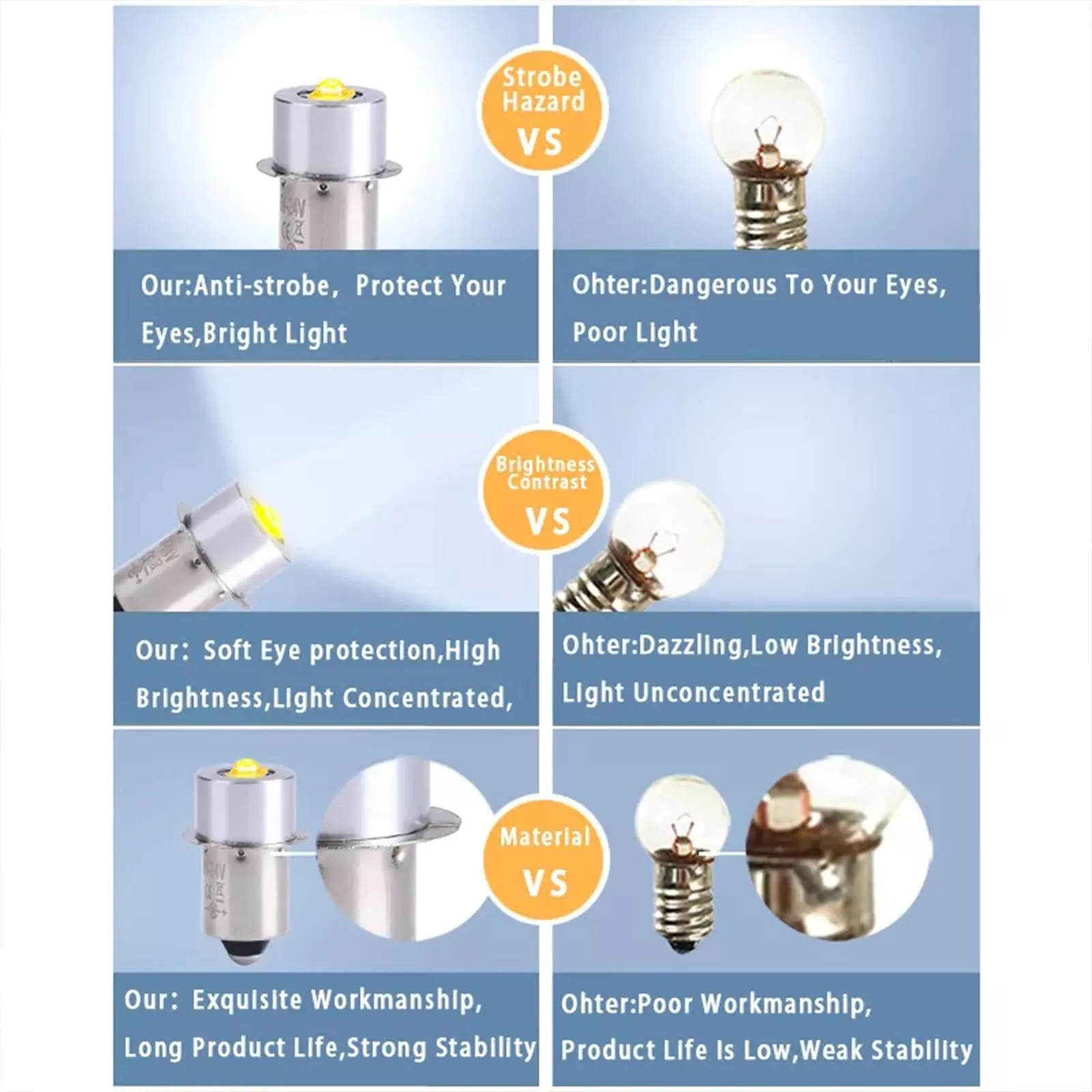 Flashlight Bulb Base Types