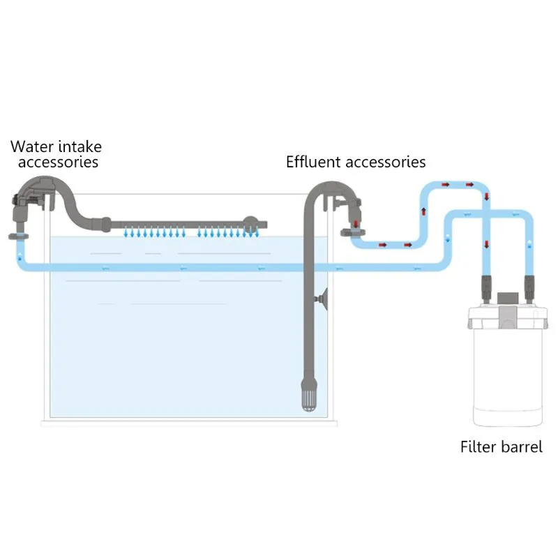 63in Aquarium Filter Accessories Inflow and Outflow Pipes Set for Fish ...