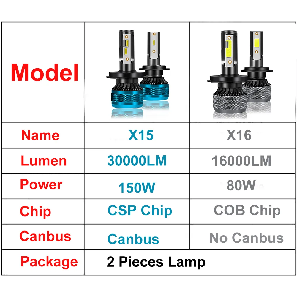 6000K LED Headlights, High Power Auto Headlamp With COB CSP Chip, H7 H1 ...