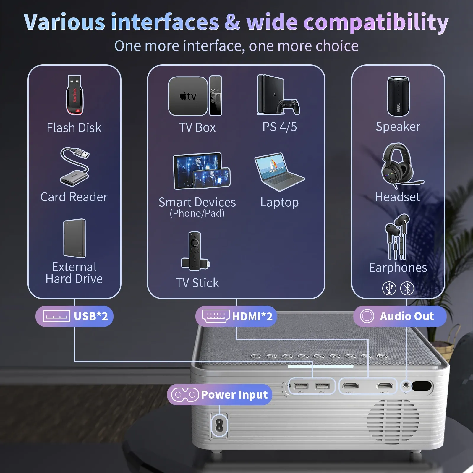 Mini Projector Android Full HD 1080P Projector, Portable WiFi LED ...