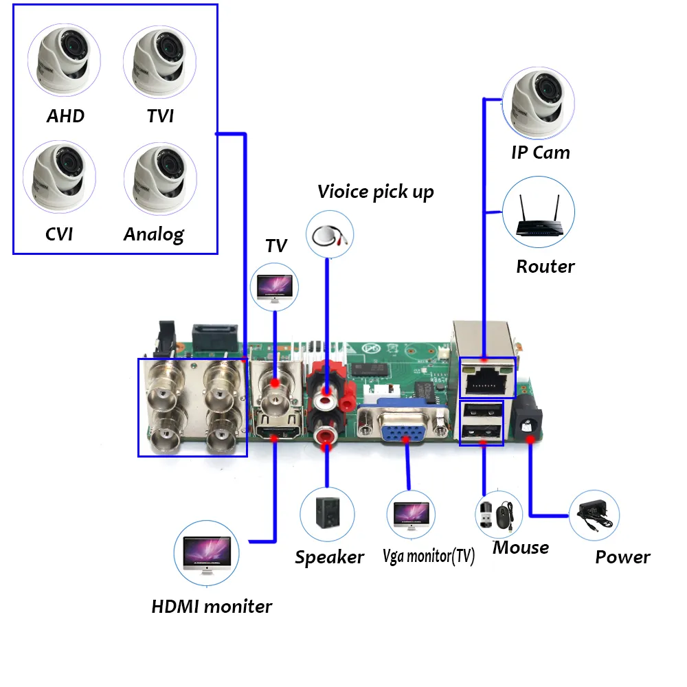 Xmeye Dvr 4 Channels 5M N Board Video Surveillance Recorder Module With ...